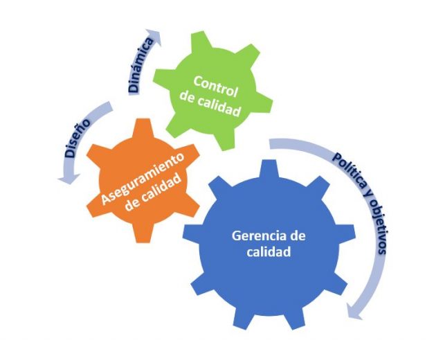 ¡Hagámoslo simple! Cómo organizar un equipo de calidad – Portal de ...