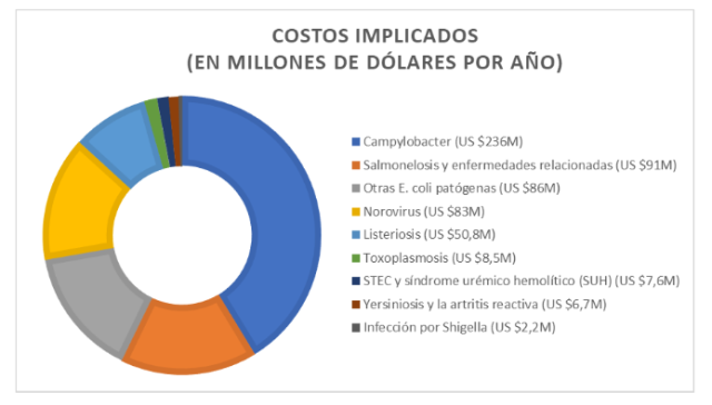 ¿Cuánto cuestan las ETAS? – Portal de Inocuidad